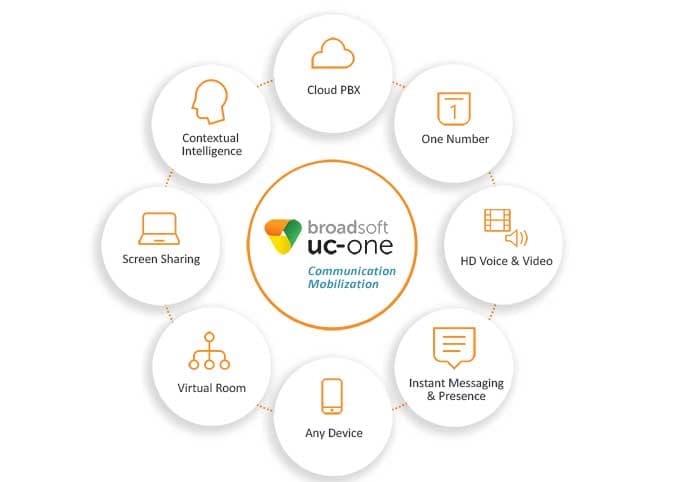 BroadSoft Highlights the Importance of a Good UC Solution | VoipReview