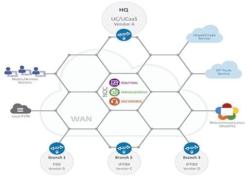 AudioCodes Announces New Solution for Modernizing Enterprise Voice ...