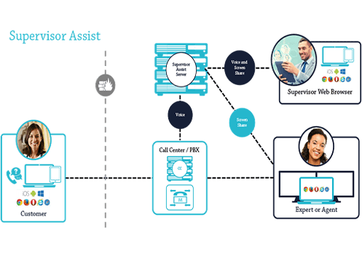 CafeX Partners with Aceyus to Drive Contact Center Performance | VoipReview