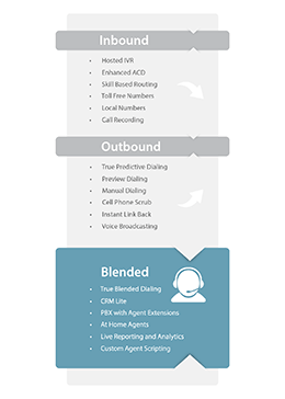 How TCN’s Platform 3.0 Transforms Contact Center Communications ...
