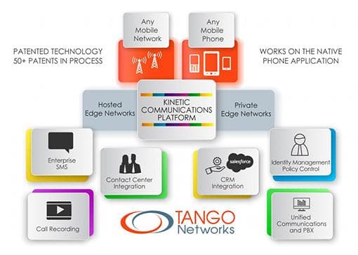 Tango Networks Announces Integration with iOS Apple CallKit | VoipReview