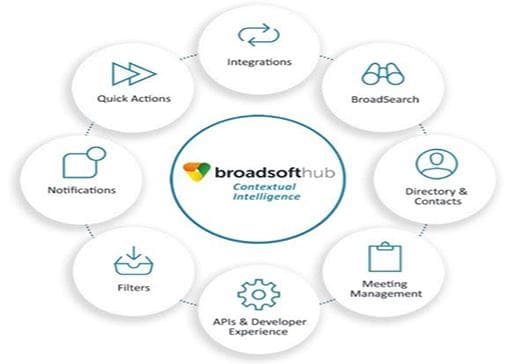 BroadSoft Announces Commercial Availability of BroadSoft Hub | VoipReview