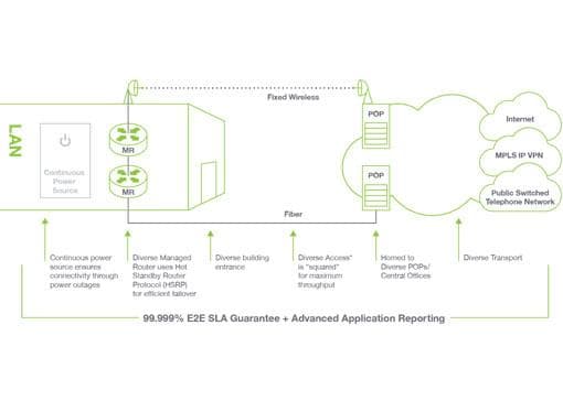 Windstream Announces Continuity Solution for Cloud-Dependent Companies ...