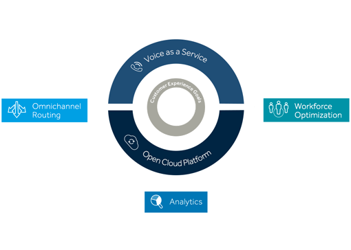 How inContact is Redefining the Contact Center Customer Experience ...