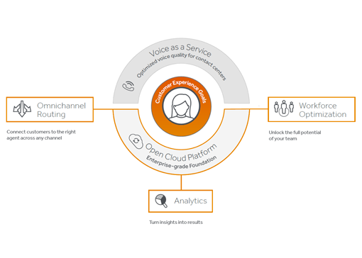 How inContact is Redefining the Contact Center Customer Experience ...