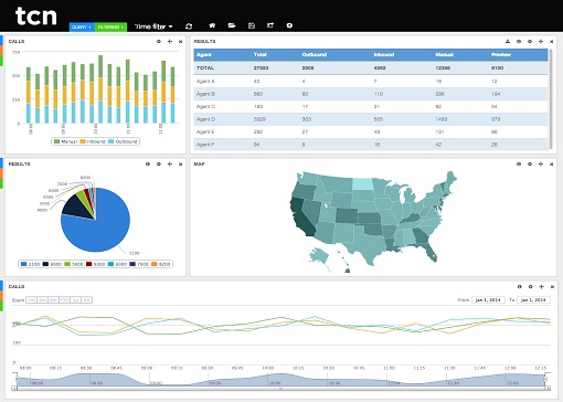 Q&A with TCN: On Platform 3.0 and its Latest Speech Analytics Feature ...