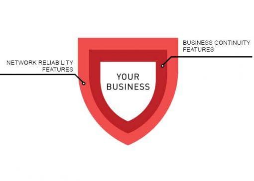 Intermedia Shares How Businesses Can Avoid Communication Downtime ...