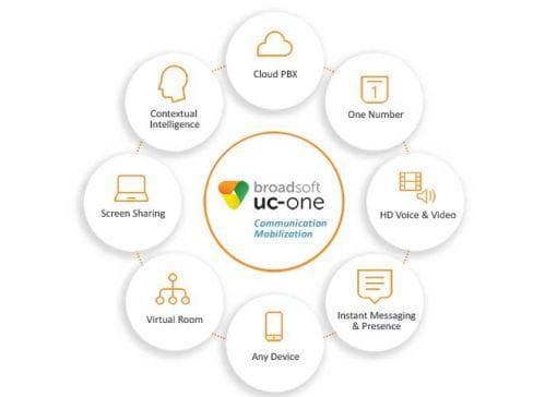 BroadSoft Highlights the Importance of a Good UC Solution | VoipReview
