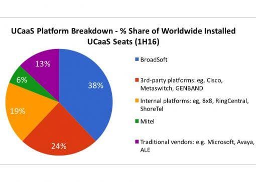 BroadSoft Highlights the Importance of a Good UC Solution | VoipReview