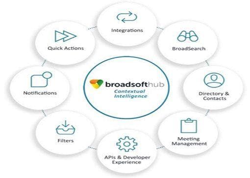BroadSoft Announces Commercial Availability of BroadSoft Hub | VoipReview