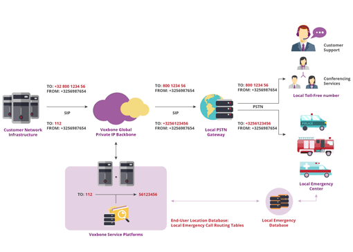 How Voxbone Enables Access to Emergency Calling Services | VoipReview