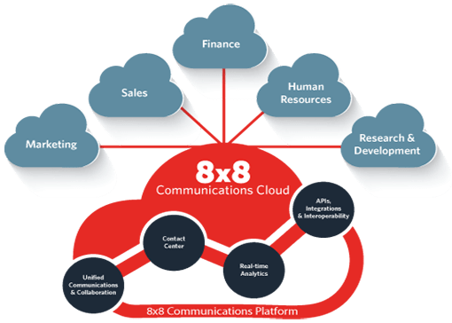 8x8 Expands International Partnership with Workspace-as-a-Service ...