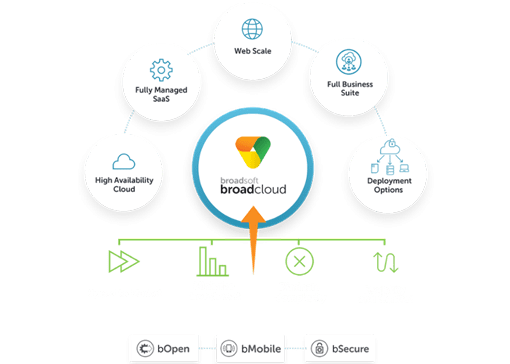 This Week in Telecom: May 12th | VoipReview