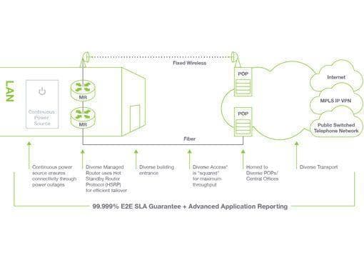 Windstream Announces Continuity Solution for Cloud-Dependent Companies ...