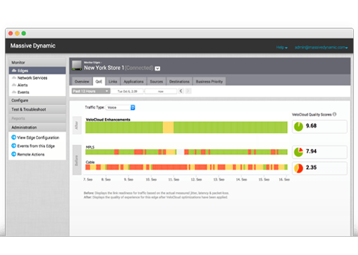 Improve Business Performance with VeloCloud SD-WAN | VoipReview