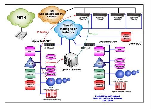 Q&A with Cyclix Networks: on Choosing the Right Enterprise VoIP Service ...