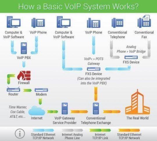 What is VoIP? | VoipReview